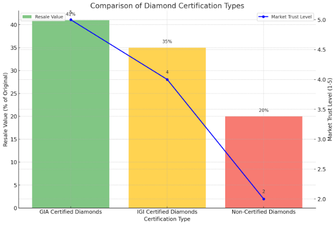 How Diamond Certification Affects Resale Value - Grand Diamonds Blog ...