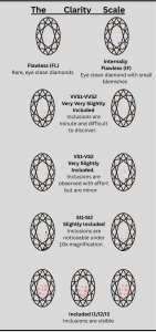 VS1 Diamond Clarity Guide